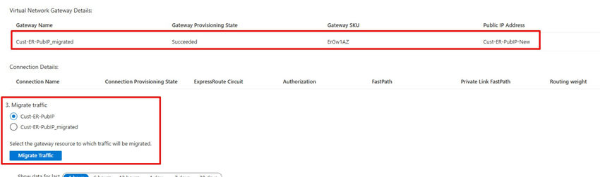 Migrating Azure ExpressRoute Gateway Migrating Azure ExpressRoute Gateway